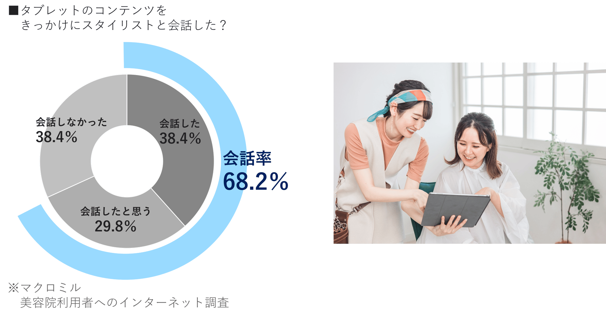 サロンオーナー様_美容サロン専門タブレットサービス_OCTAVE